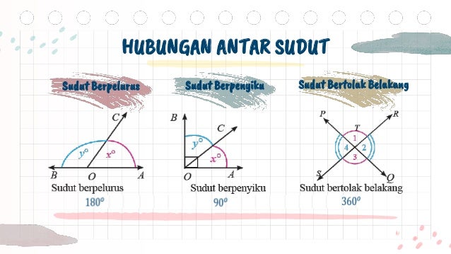 GARIS & SUDUT (Menentukan Sudut Berpelurus & Berpenyiku) - Pertemuan 5 | PDF