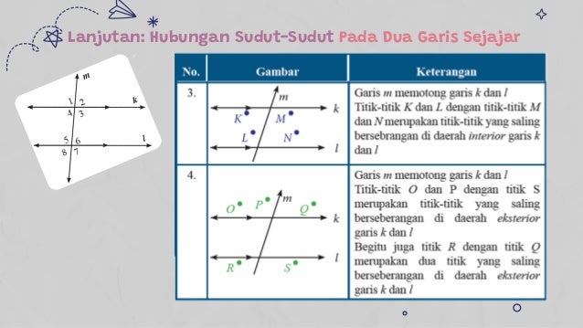 GARIS & SUDUT (Menemukan Sifat Sudut Jika Dua Garis Sejajar Dipotong ...