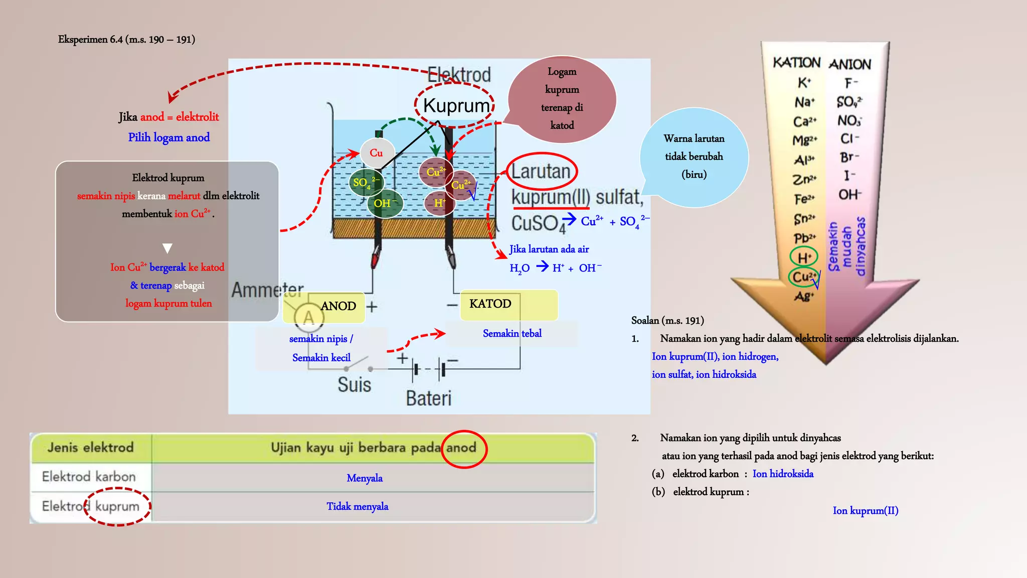 BAB 6.1 SEL ELEKTROLITIK 2.pptx