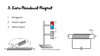 BAB 6.2 Magnet.pdf