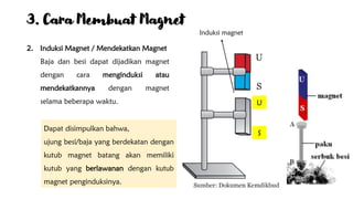 BAB 6.2 Magnet.pdf