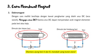 BAB 6.2 Magnet.pdf