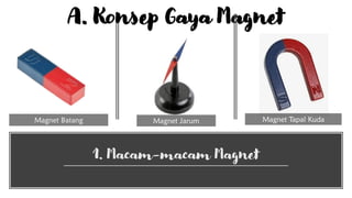 BAB 6.2 Magnet.pdf