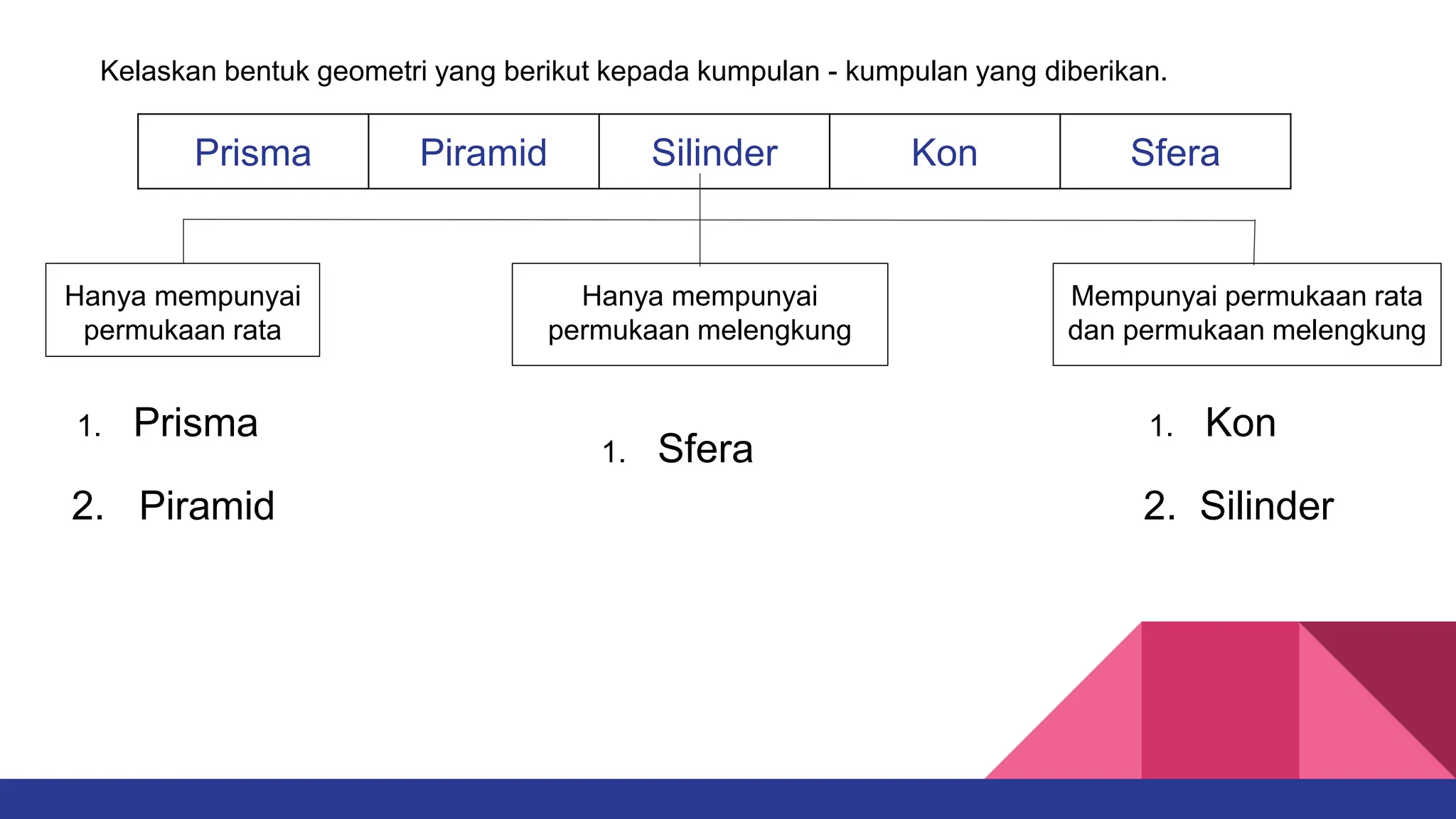 BAB 6.pptx mathematic form two in bahasa melayu | PPTX