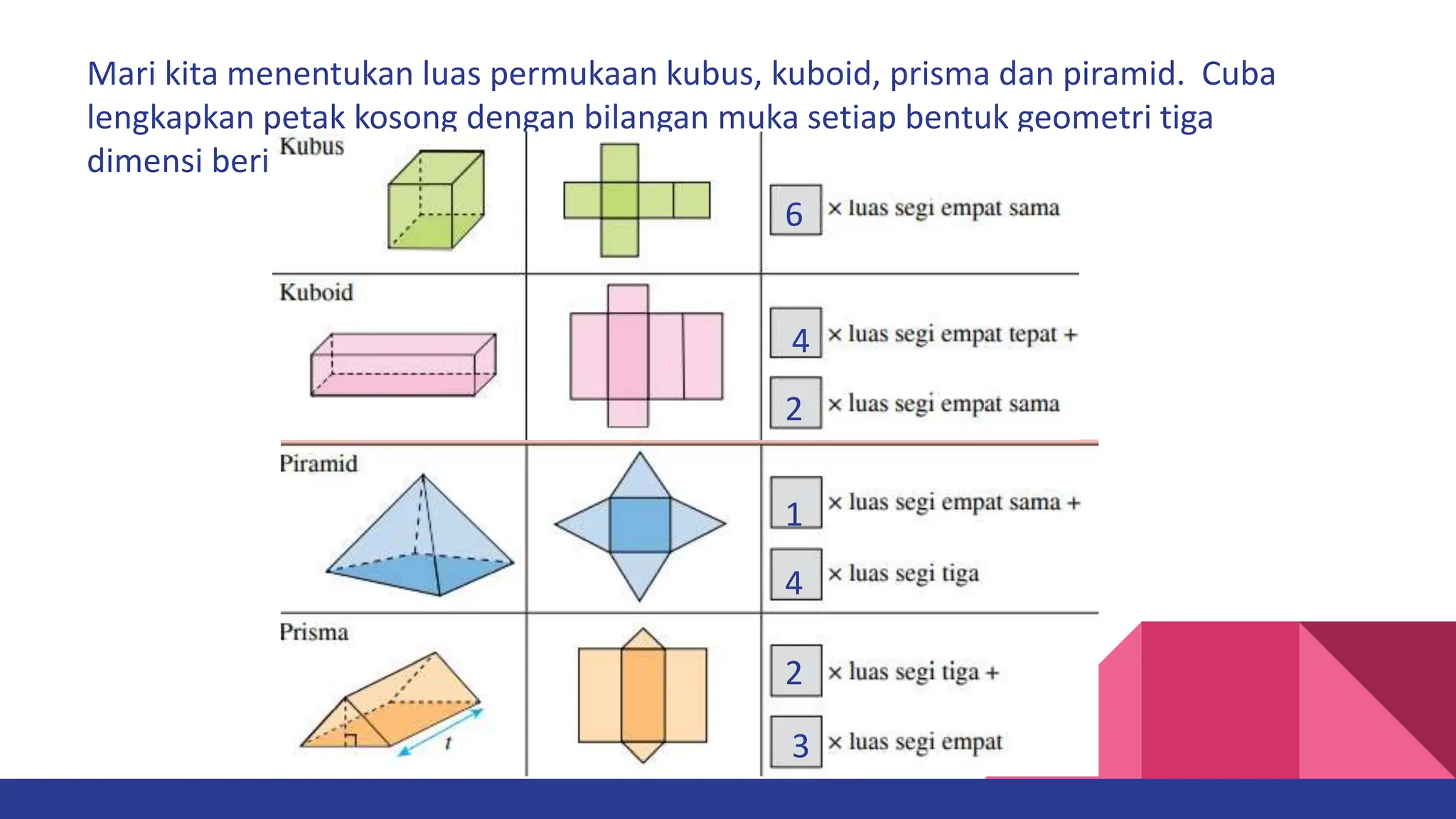 BAB 6.pptx mathematic form two in bahasa melayu | PPTX