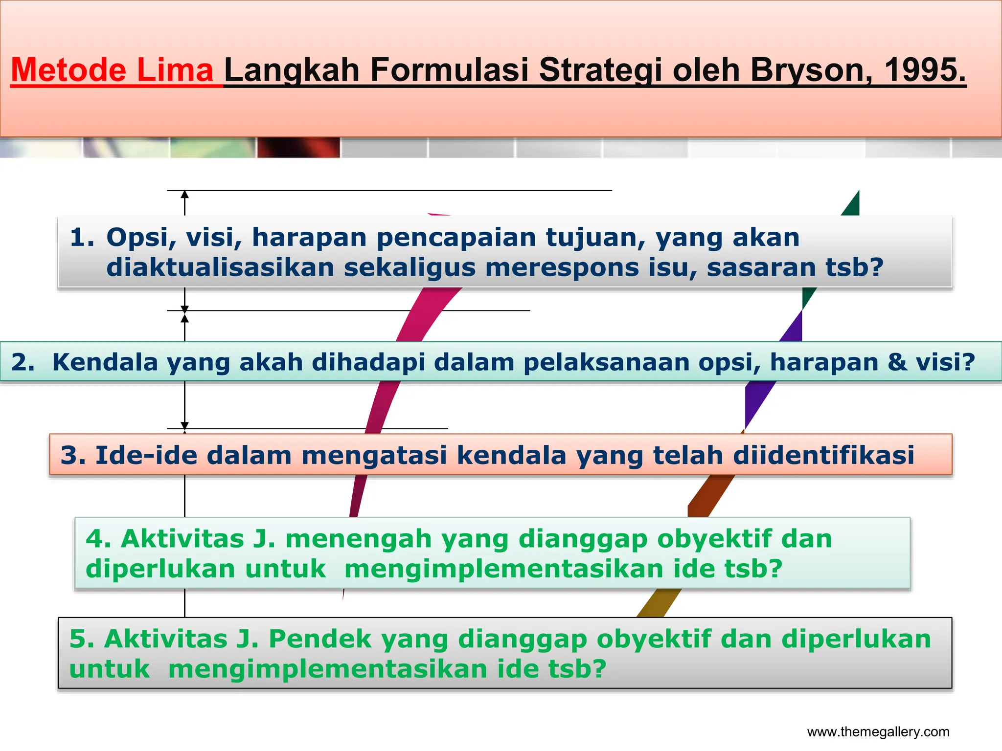 FORMULASI STRATEGI, IMPLEMENTASI, EVALUASI | PPTX