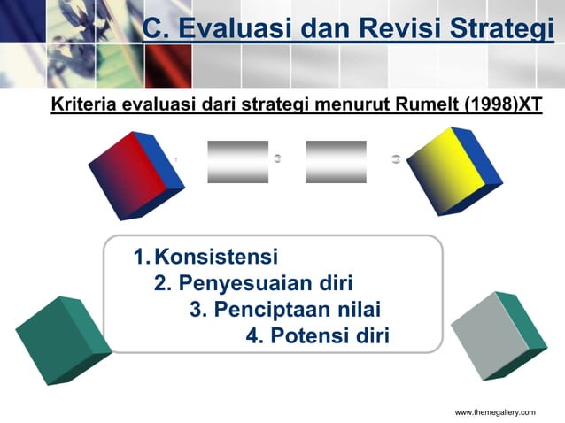 FORMULASI STRATEGI, IMPLEMENTASI, EVALUASI | PPTX