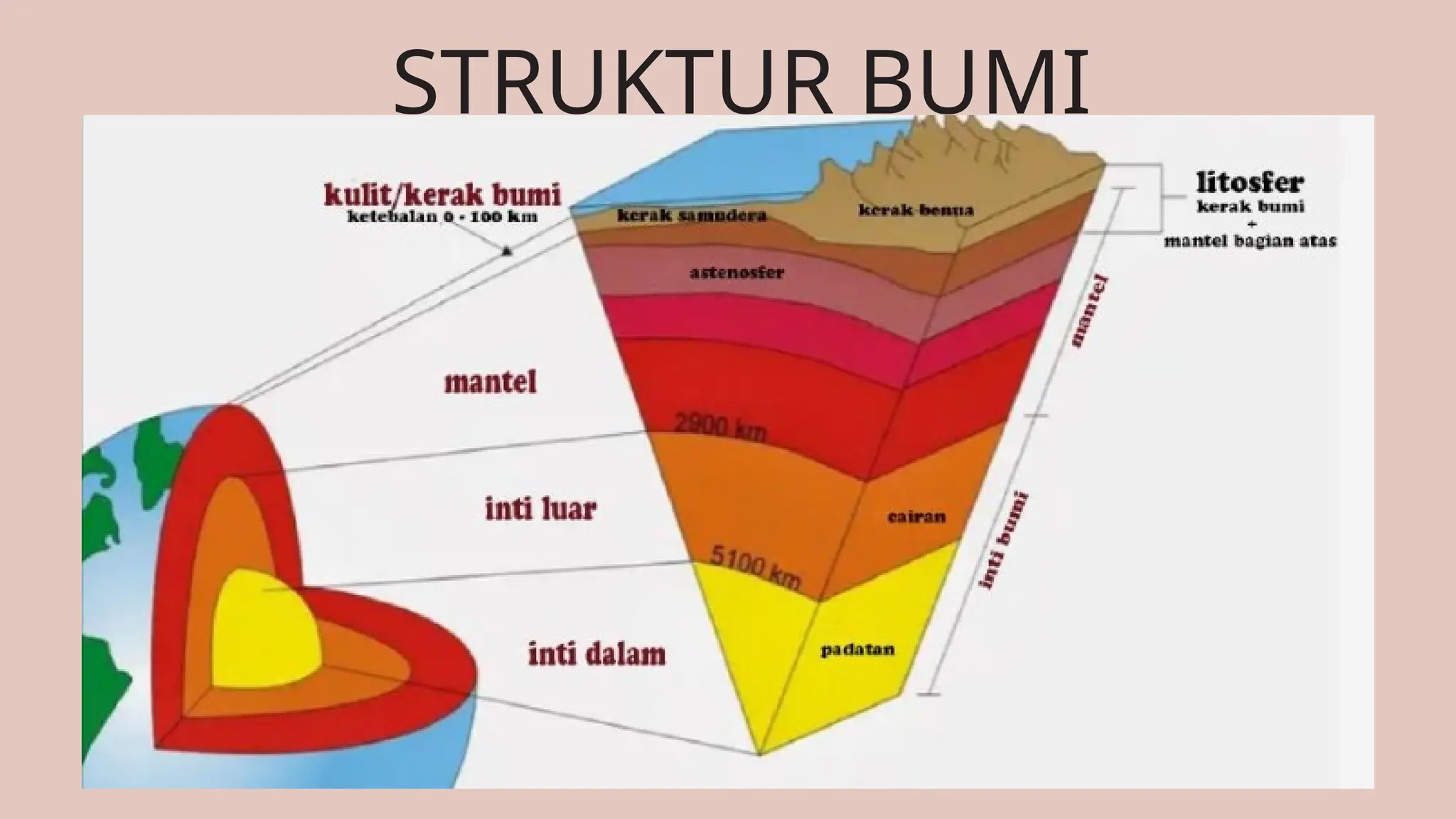 PPT Tentang BAB 6. STRUKTUR BUMI.pptx kelas 8 | PPTX