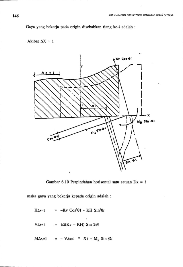 Bab 6 analisis tiang terhadap beban lateral | PDF