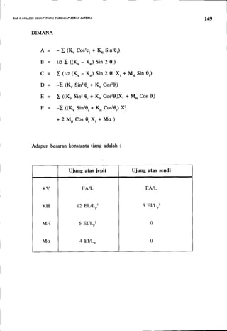 Bab 6 analisis tiang terhadap beban lateral | PDF