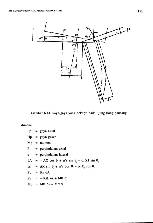 Bab 6 analisis tiang terhadap beban lateral | PDF