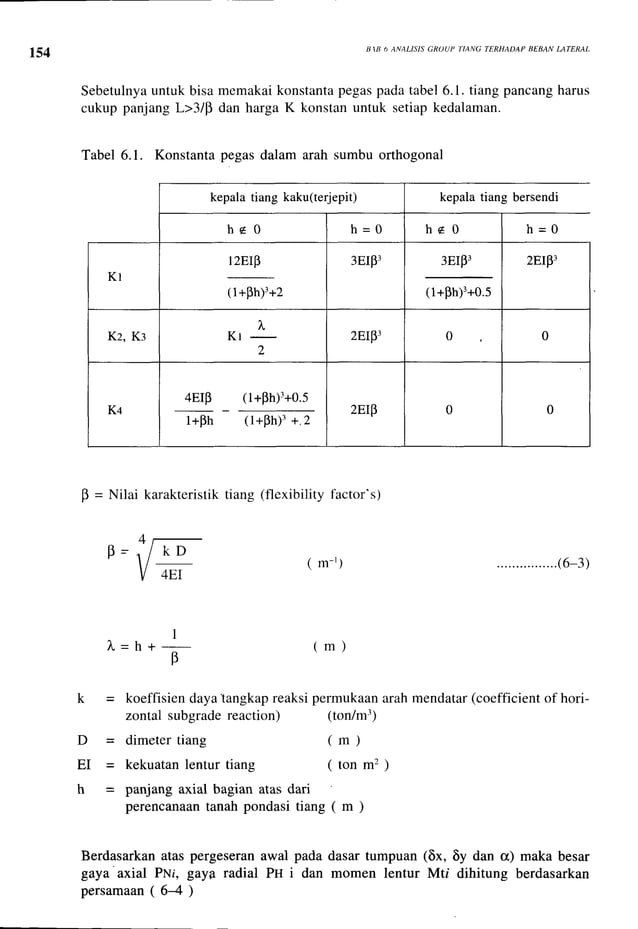 Bab 6 analisis tiang terhadap beban lateral | PDF