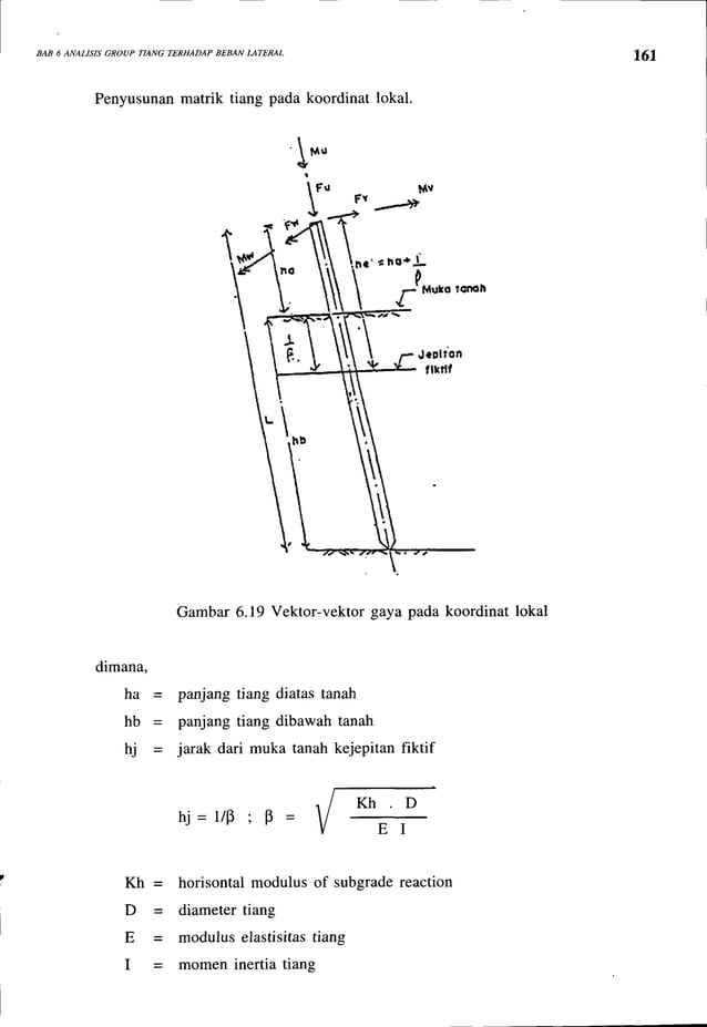 Bab 6 analisis tiang terhadap beban lateral | PDF