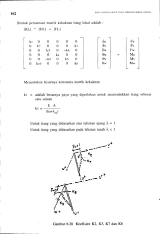 Bab 6 analisis tiang terhadap beban lateral | PDF