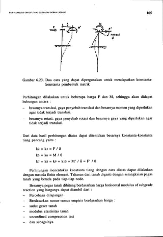 Bab 6 analisis tiang terhadap beban lateral | PDF