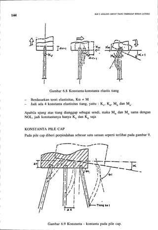 Bab 6 analisis tiang terhadap beban lateral | PDF
