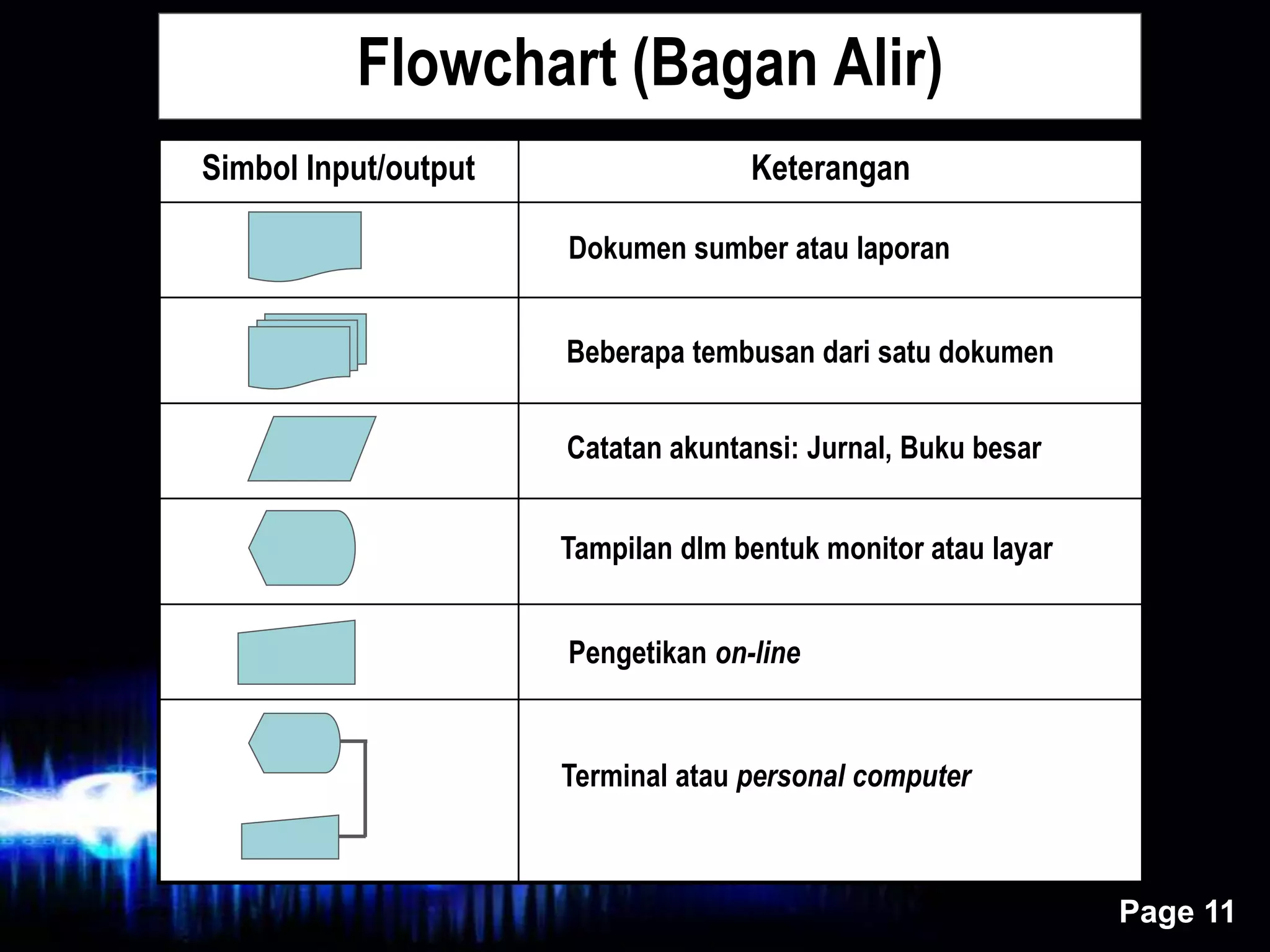 Bab 6 Dokumentasi Sistem Informasi Akuntansi_Flowchart | PPTX