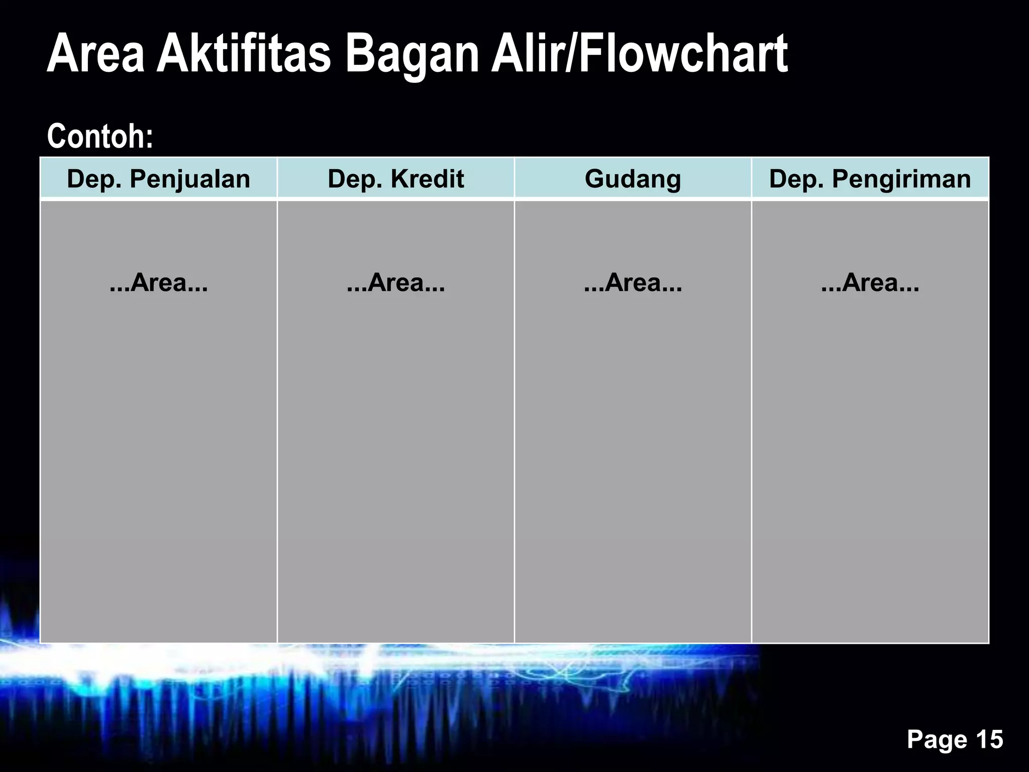 Bab 6 Dokumentasi Sistem Informasi Akuntansi_Flowchart | PPTX