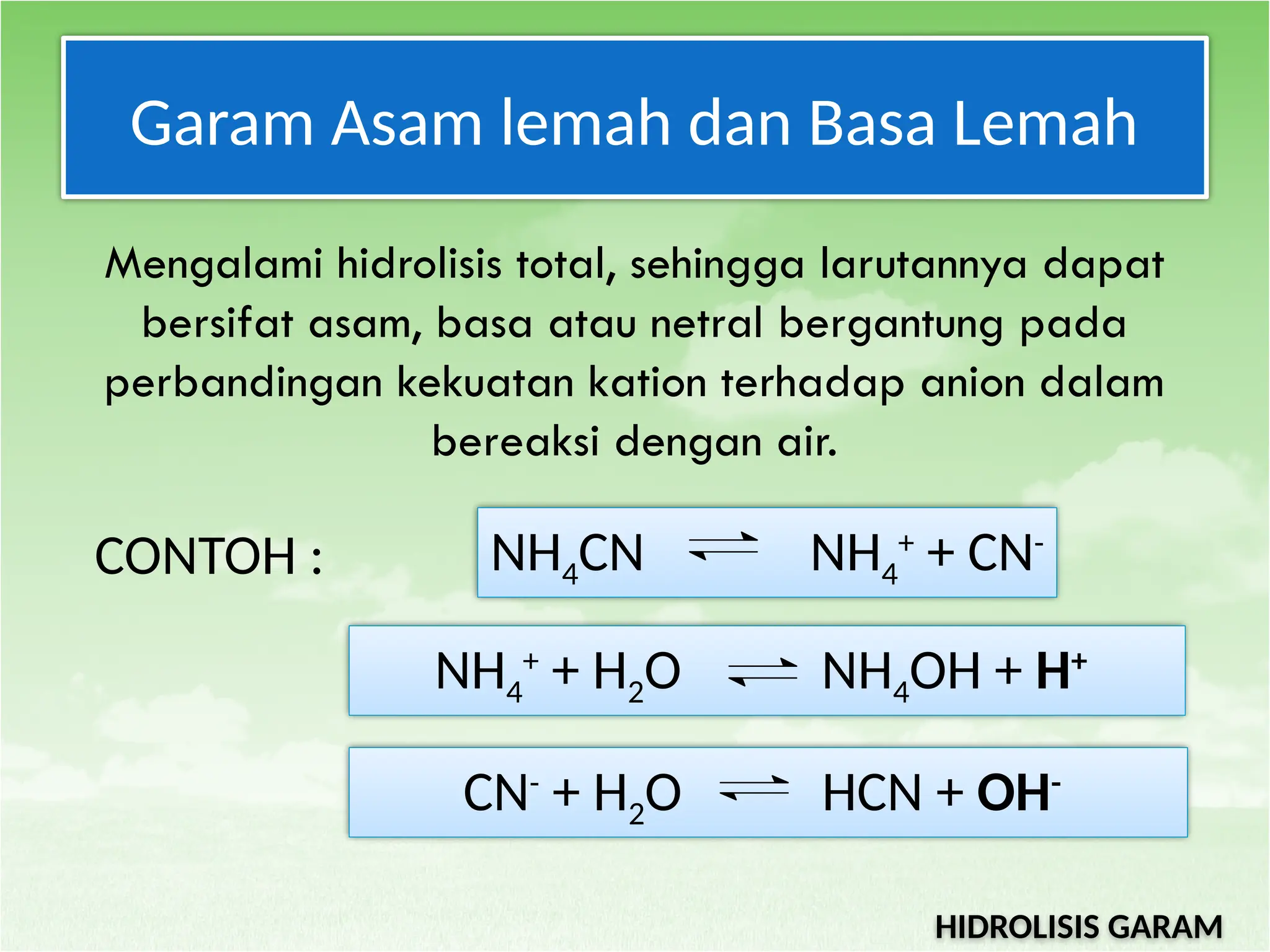 Hidrolisis Garam Materi Pembelajaran Kimia | PPTX