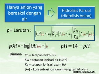 Hidrolisis Garam Materi Pembelajaran Kimia | PPTX
