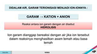 BAB 6 - Hidrolisis Garam stdy kelas 11.pptx