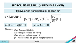 BAB 6 - Hidrolisis Garam stdy kelas 11.pptx
