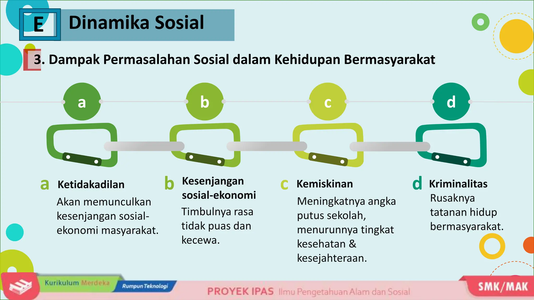 Bab 6 - Interaksi Sosial dan Dinamika Sosial.pptx