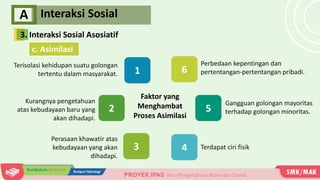 Bab 6 - Interaksi Sosial dan Dinamika Sosial.pptx