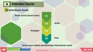 Bab 6 - Interaksi Sosial dan Dinamika Sosial.pptx