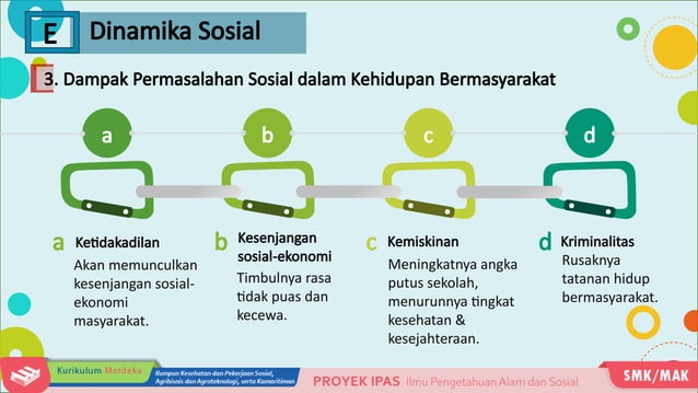 Bab 6 - Interaksi Sosial dan Dinamika Sosial.pptx