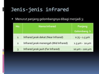 bab 6-SENSOR INFRA RED dan sensor suhu.pptx