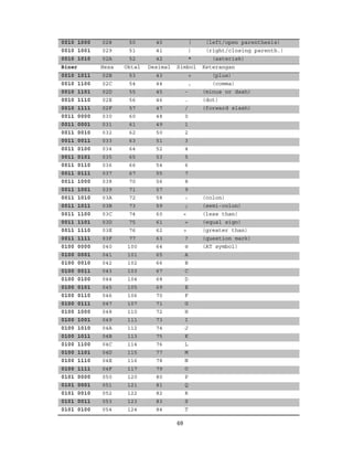 Bab 6 sistem bilangan | PDF