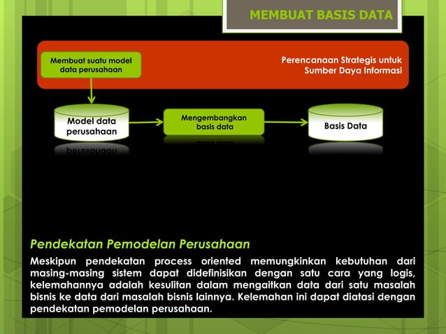 Bab 6 sistem manajemen basis data | PPT
