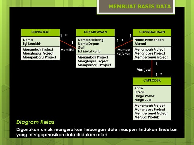 Bab 6 sistem manajemen basis data | PPT