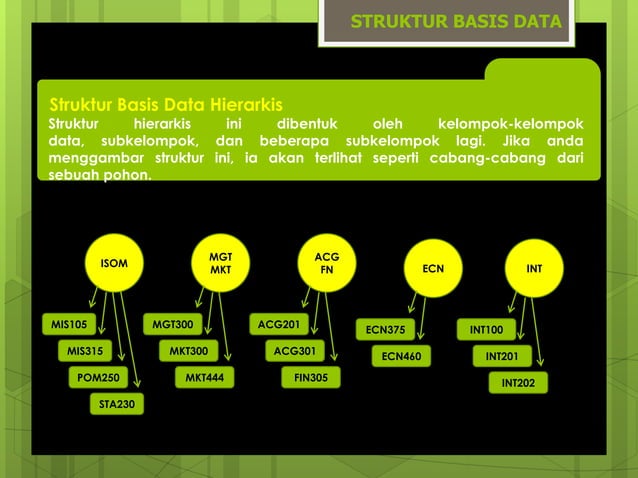 Bab 6 sistem manajemen basis data | PPT