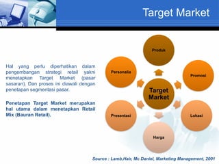 Bab 6 - Strategi Pemasaran Retail || Target Pasar || Strategi ...