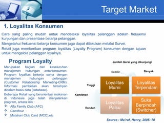 Bab 6 - Strategi Pemasaran Retail || Target Pasar || Strategi ...