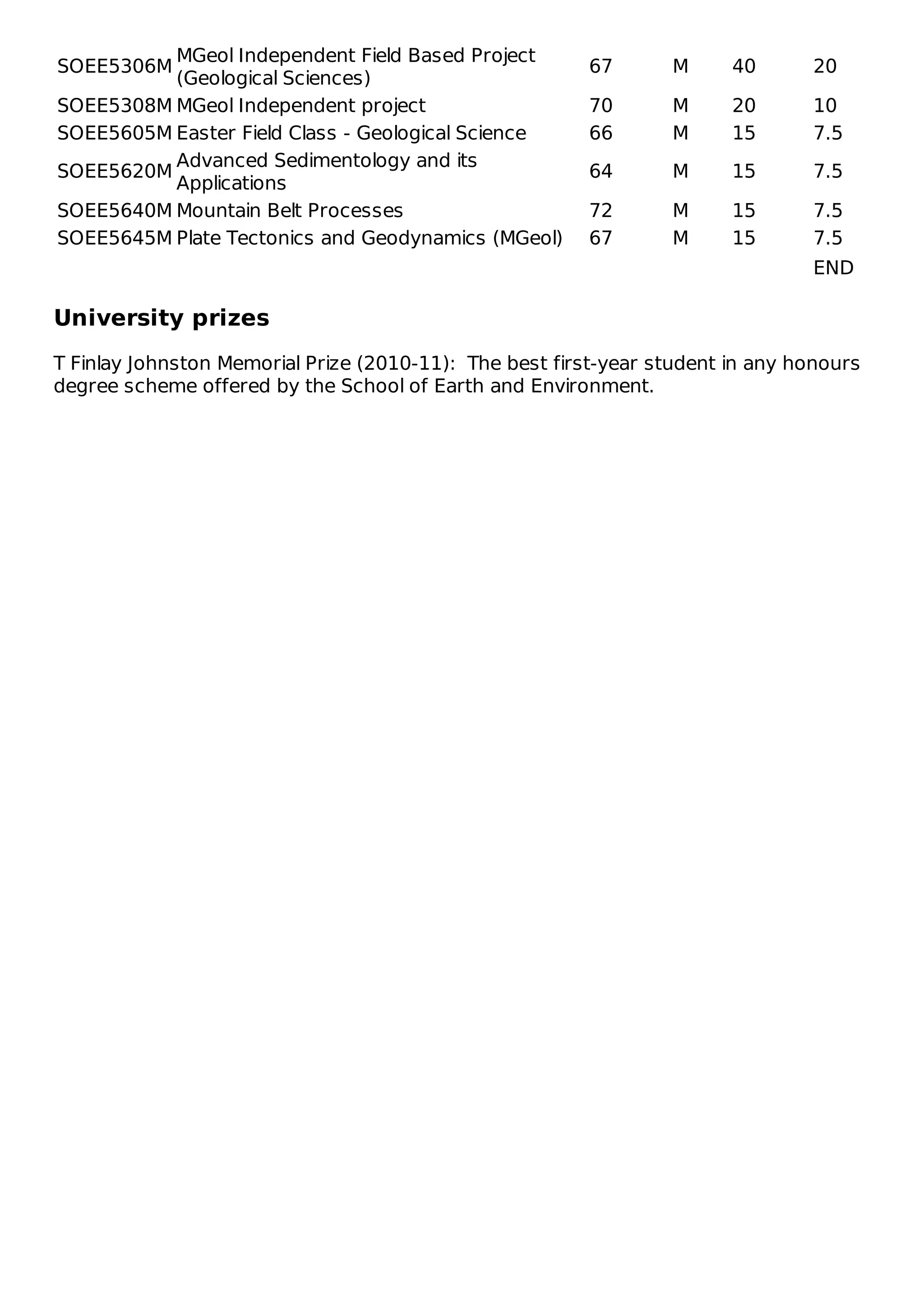 Undergraduate Academic Transcript Pdf