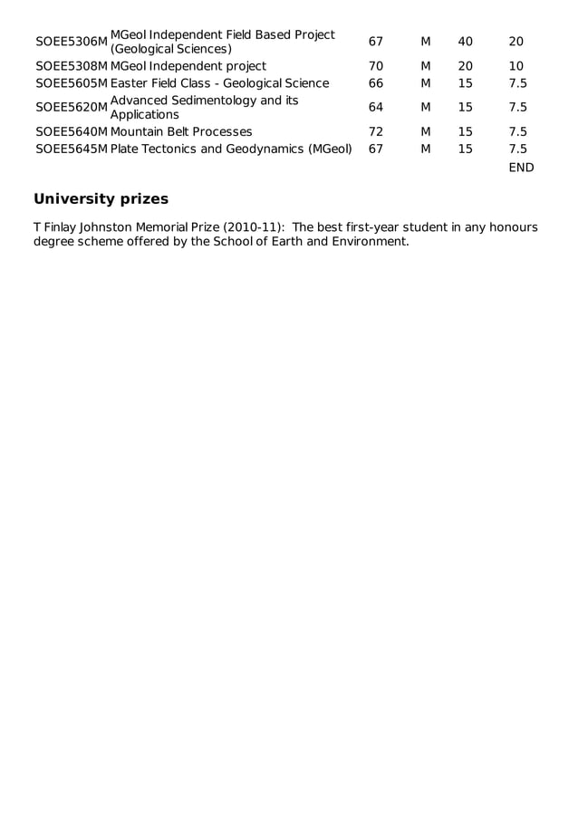 Undergraduate Academic Transcript | PDF