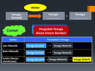 Contoh Pengubah Tenaga Dalam Sistem Mekanik - KianqoMonroe