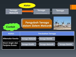 Contoh Pengubah Tenaga Dalam Sistem Mekanik - KianqoMonroe