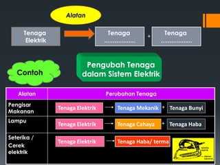 Contoh Pengubah Tenaga Dalam Sistem Mekanik - KianqoMonroe