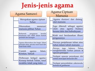BAB 6 Agama dan Hubungan Etnik di Malaysia.pptx