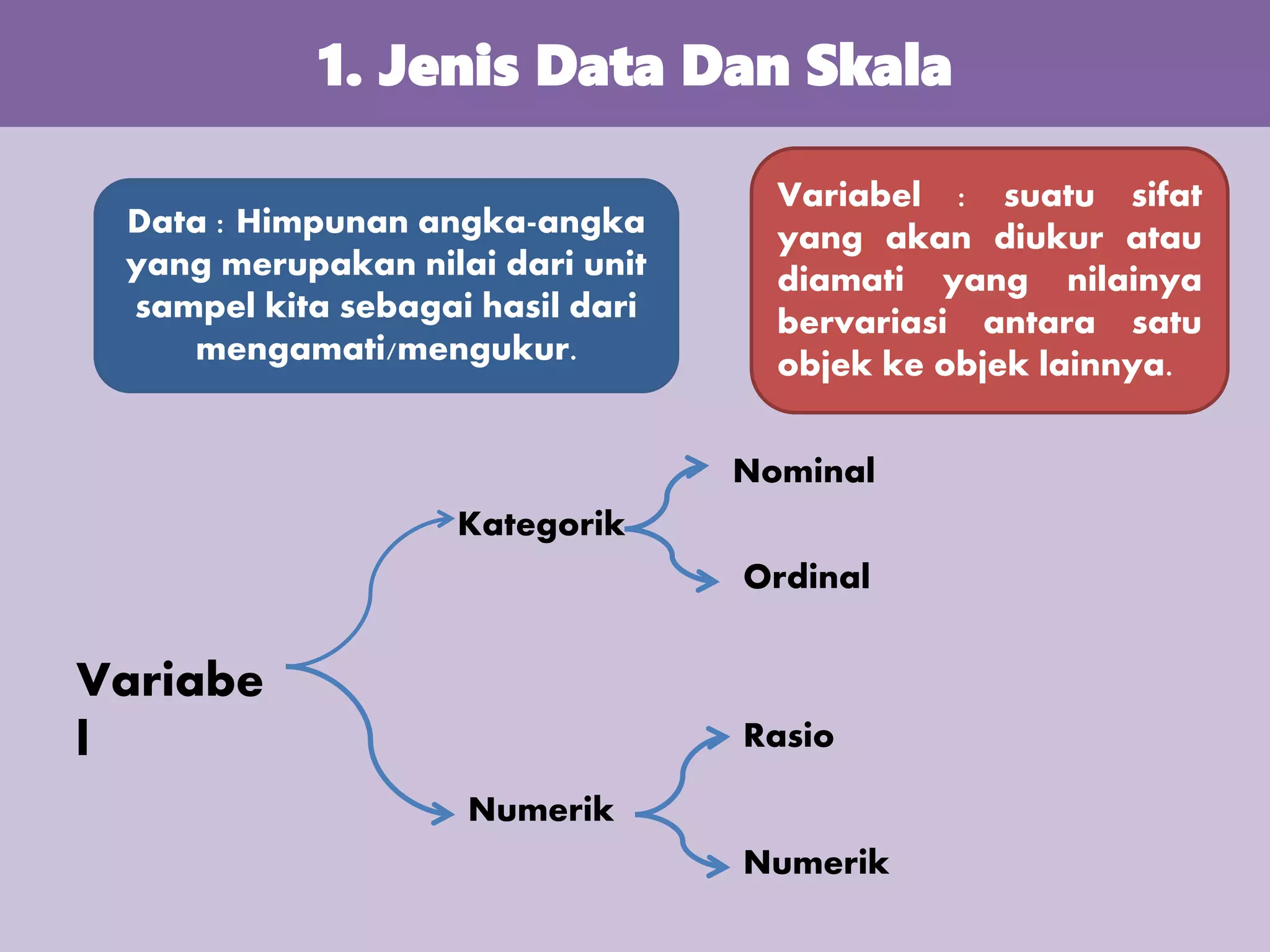 Bab 6 analisa deskriptif ii data kesehatan dengan spss | PPTX