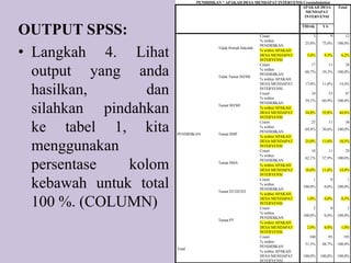 Bab 6 analisa deskriptif ii data kesehatan dengan spss | PPTX