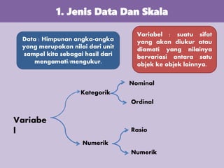Bab 6 analisa deskriptif ii data kesehatan dengan spss | PPTX