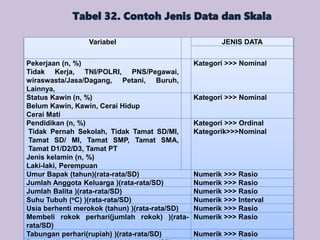 Bab 6 analisa deskriptif ii data kesehatan dengan spss | PPTX