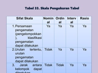 Bab 6 analisa deskriptif ii data kesehatan dengan spss | PPTX