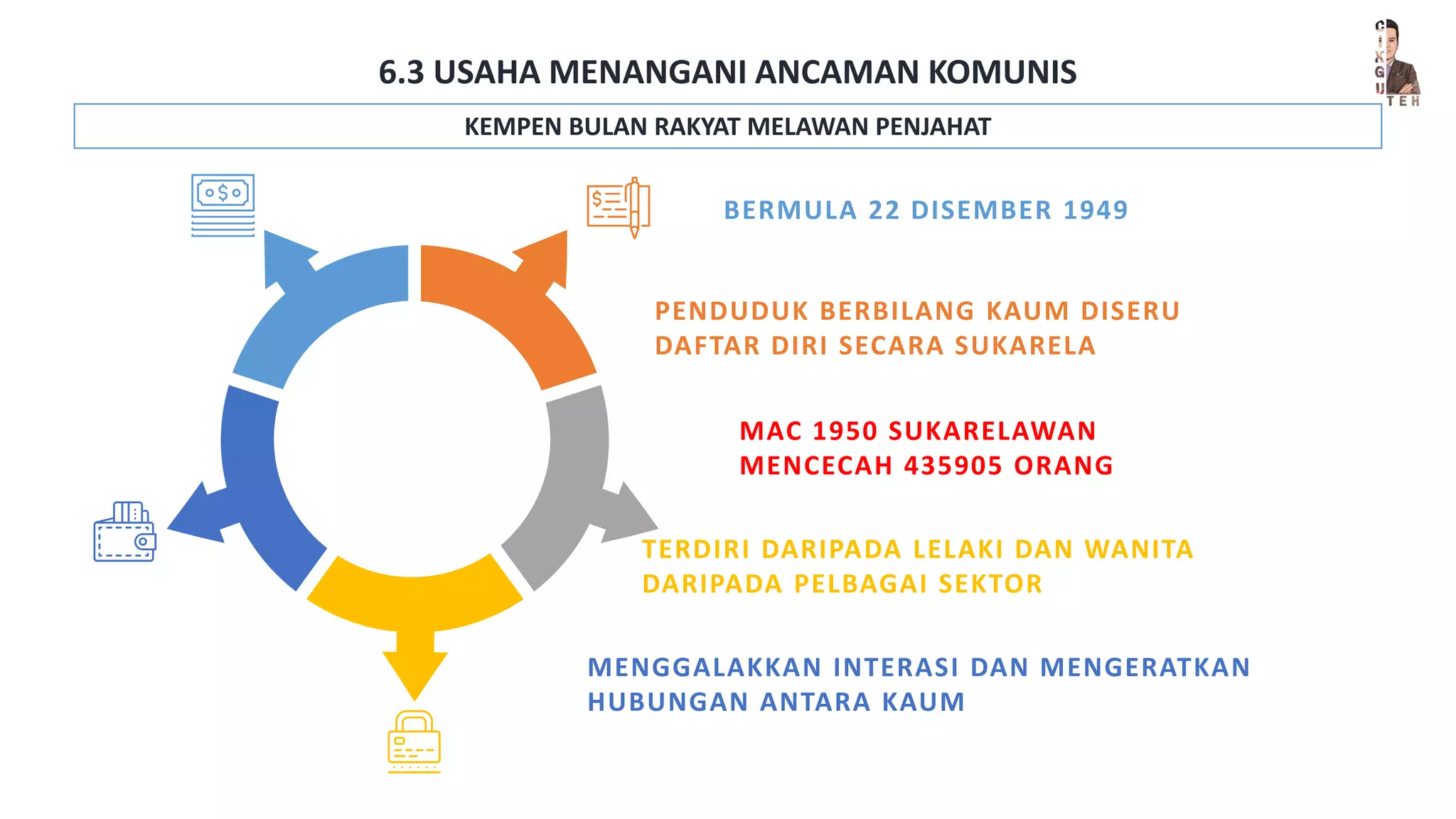 Bab 6 ANCAMAN KOMUNIS DAN PENGIYSTIHARAN DARURAT | PDF