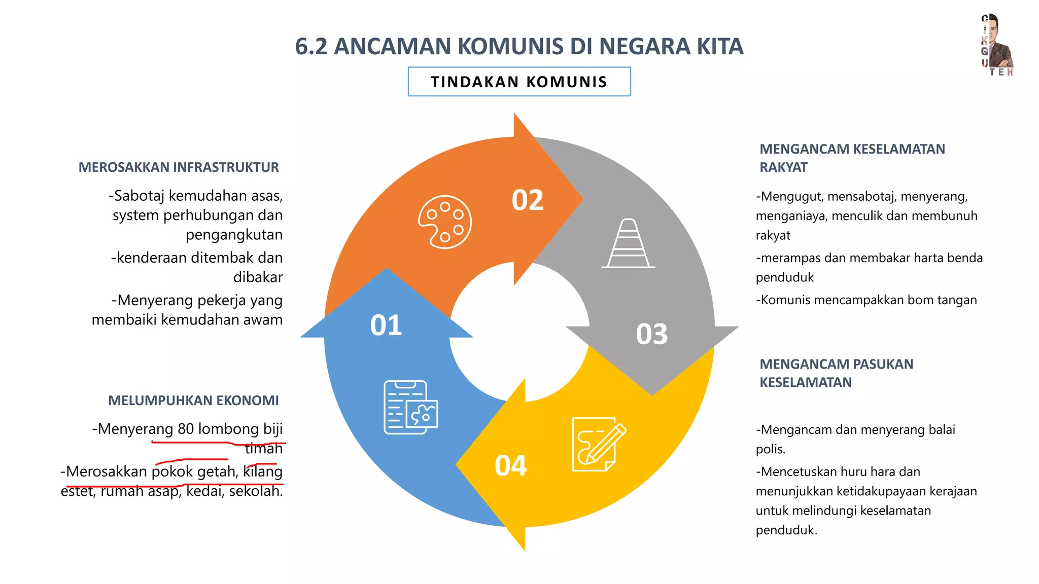 Bab 6 ANCAMAN KOMUNIS DAN PENGIYSTIHARAN DARURAT | PDF